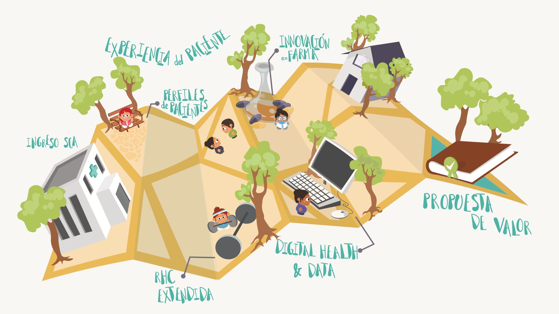 Journey del paciente en prevención secundaria: Completo : Doryos